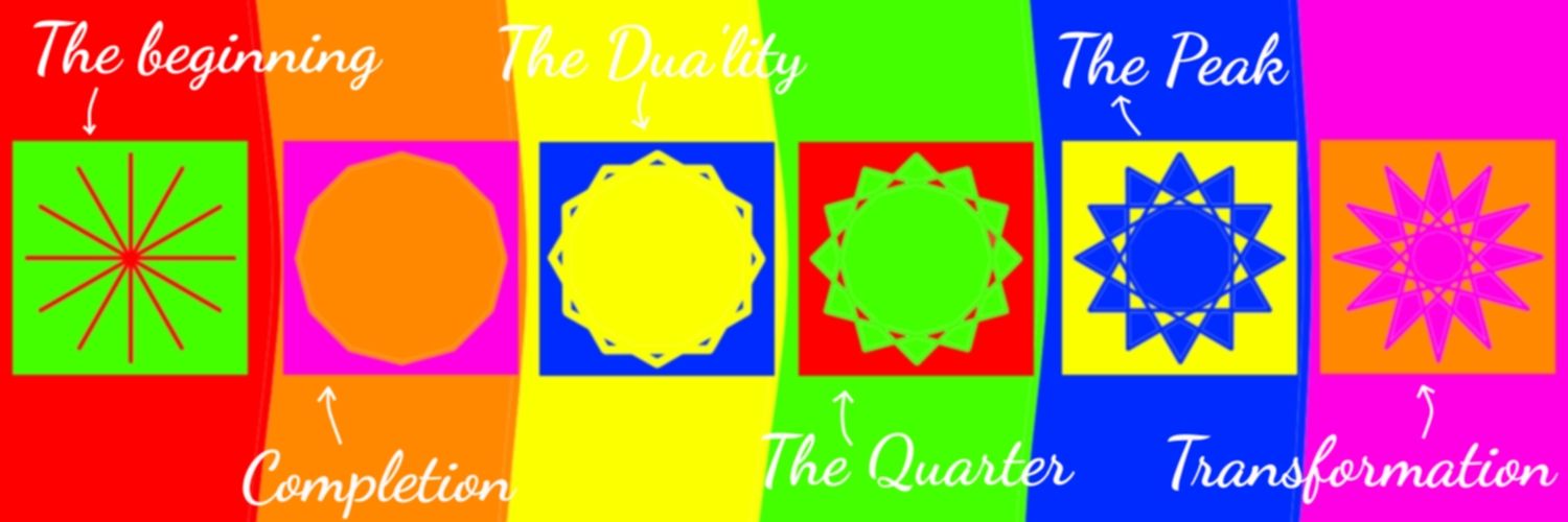 How the elements manifest in the 12 zodiac signs – Dragonization